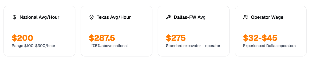 Average Excavation Cost Per Hour: 2026 Rates