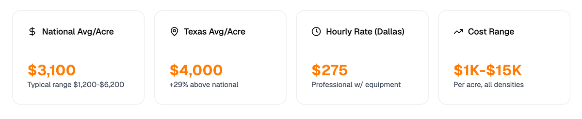 Land Clearing Cost: 2026 Pricing Guide